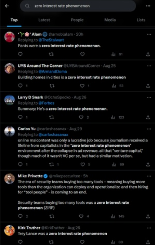 What is a 'Zero Interest Rate Phenomenon'? • Links • Dominik Schwind What is a 'Zero Interest Rate Phenomenon'? • Links • Dominik Schwind